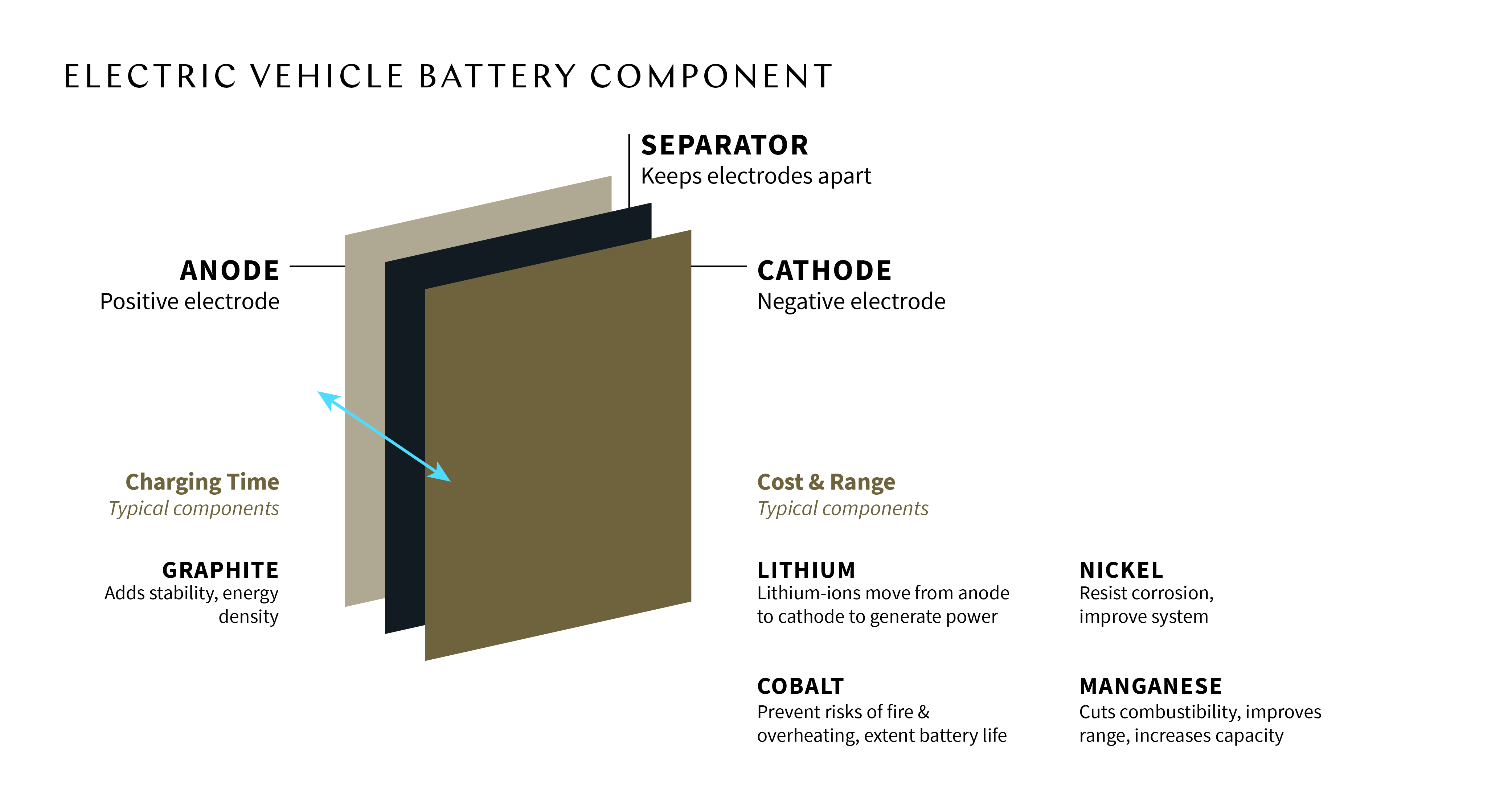 Leading the Charge: EV Battery Supply Chains - KWM